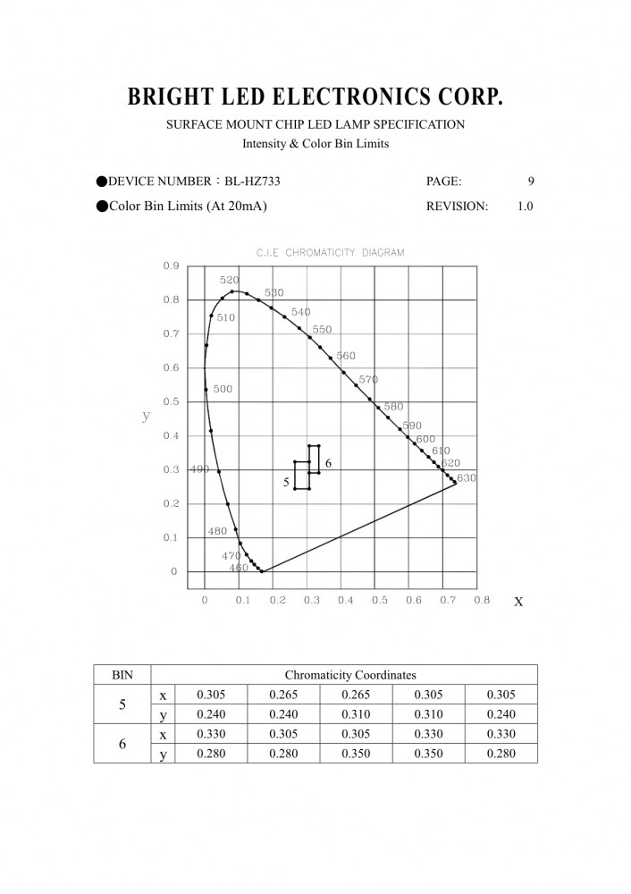 BL-HZ733-TRB specification page 8