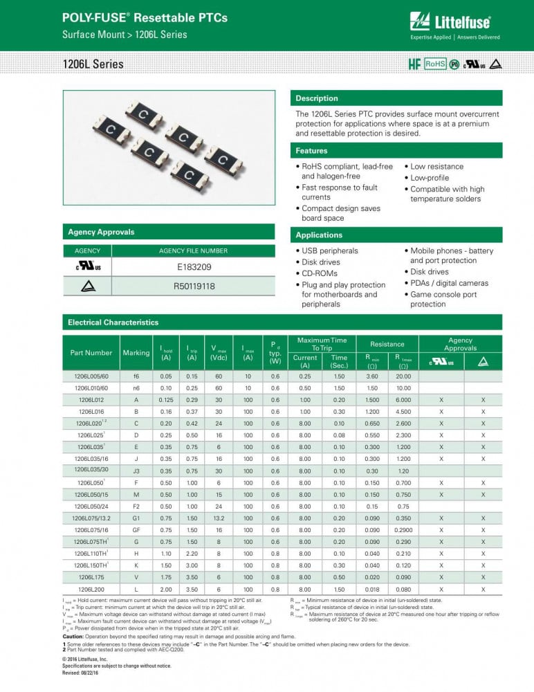 1206L Series datasheet page 1