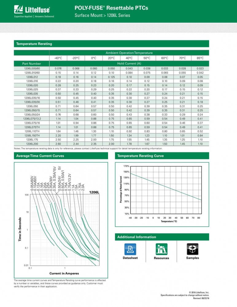 1206L Series datasheet page 2
