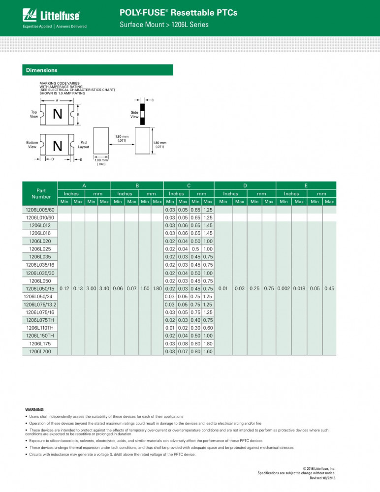 1206L Series datasheet page 4