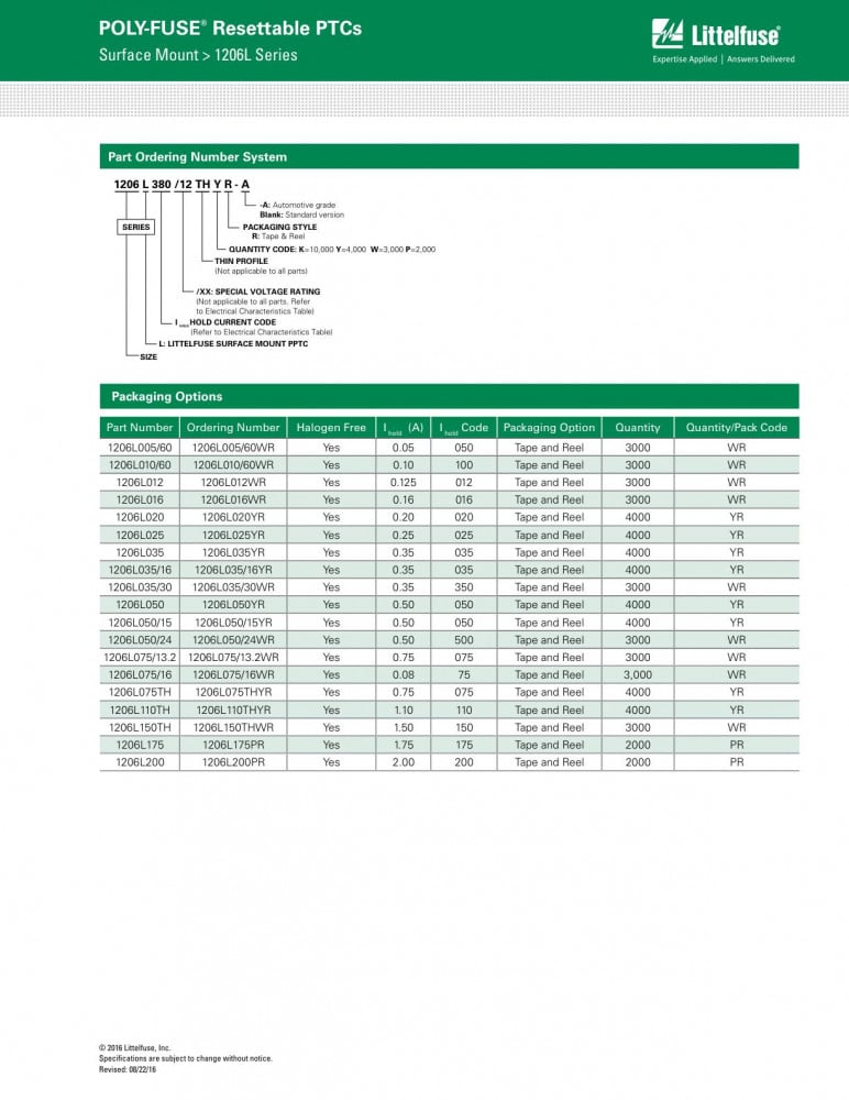 1206L Series datasheet page 5