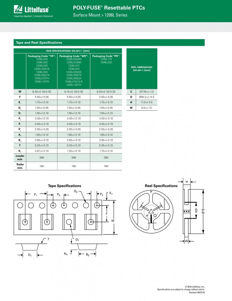 1206L Series datasheet page 6
