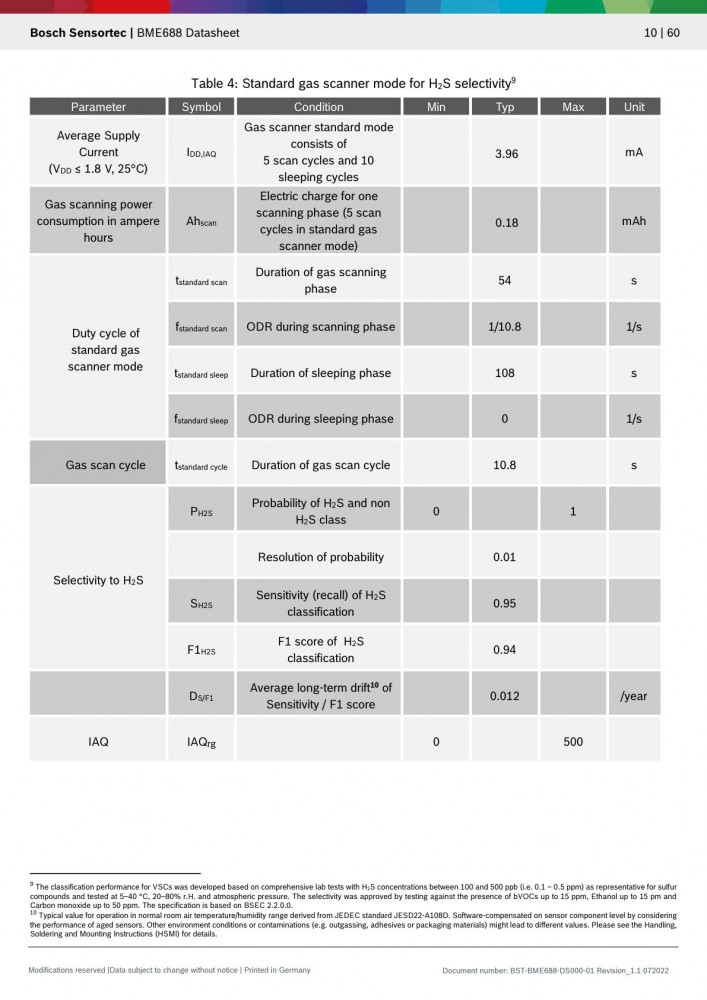 BME688 datasheet page 10