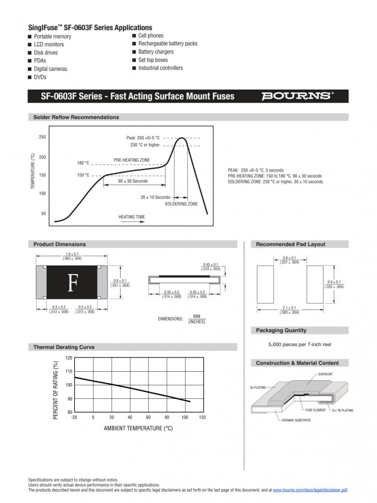 Bourns SF-0603F series datasheet page 2