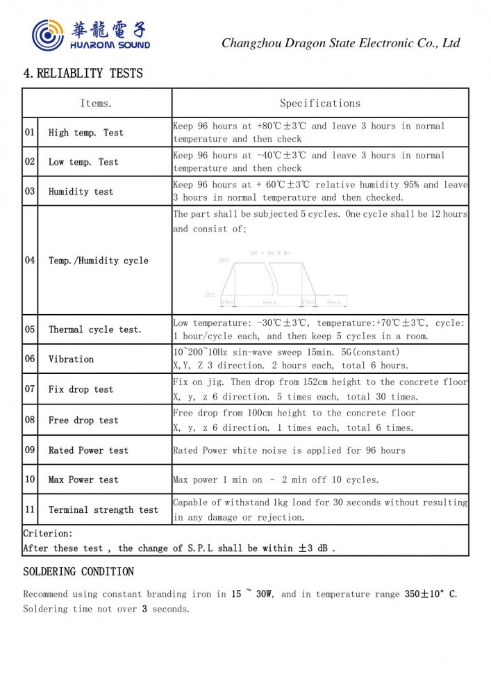HDK-181308ZA-2W soldering and packing page