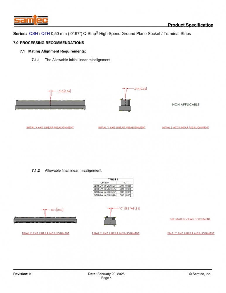 Samtec QTH QSH specification page 5