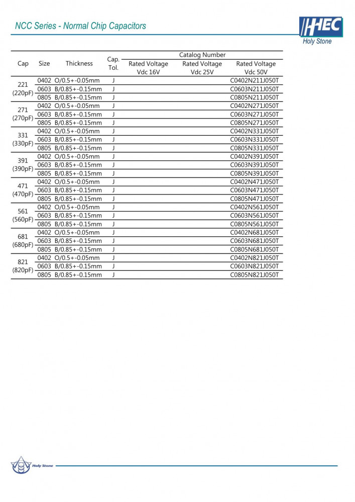 IHHEC NCC catalog page 6
