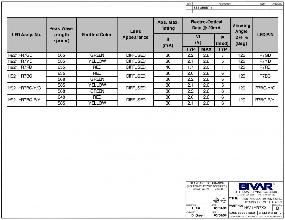 BIVAR H921HR7GD technical document page 2