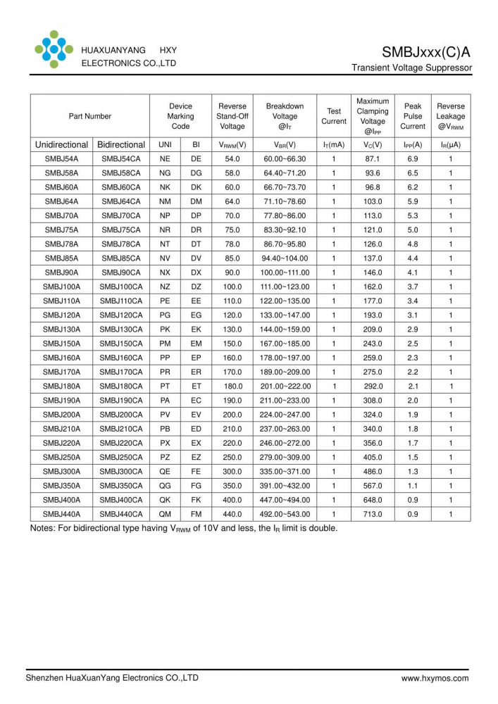 SMBJ33CA datasheet page 3
