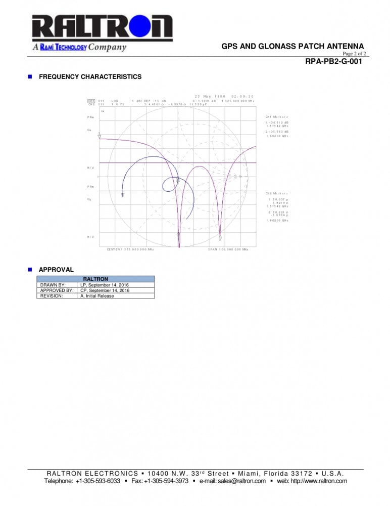 RPA-PB2-G-001 datasheet page 2