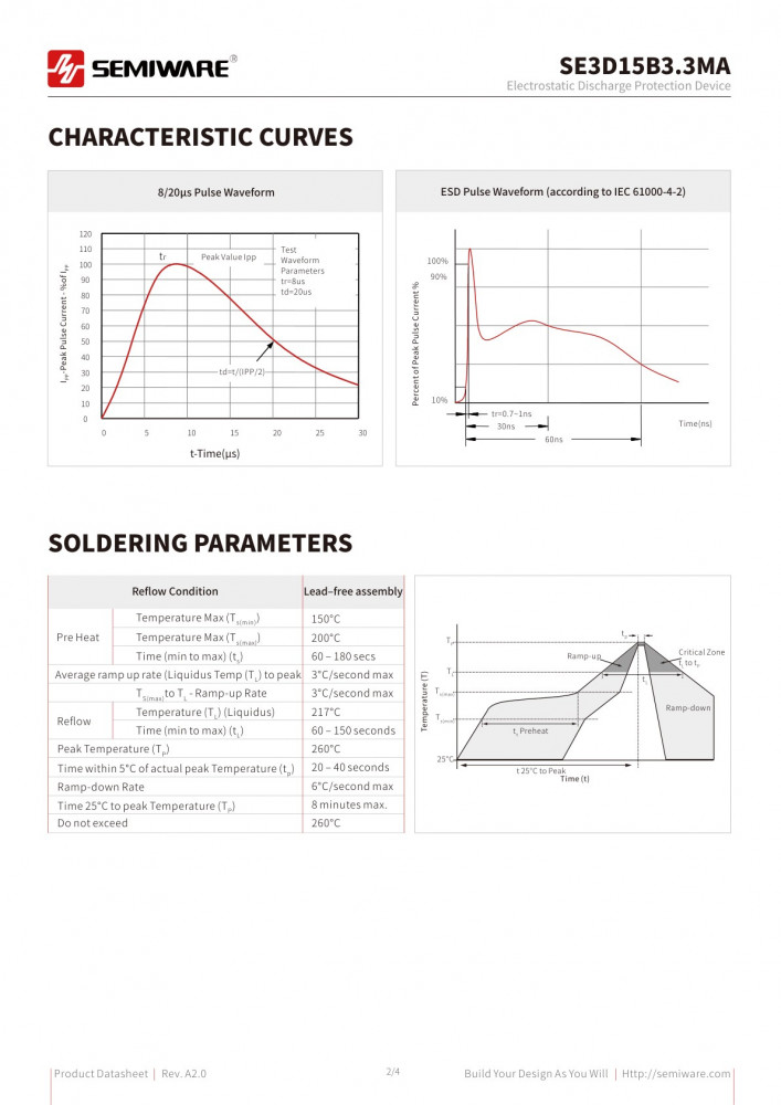 SE3D15B3.3MA datasheet page 2