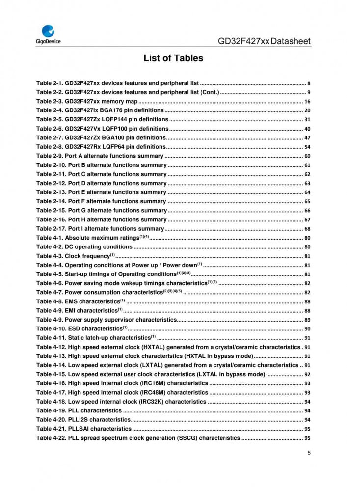 GD32F427xx datasheet page 6