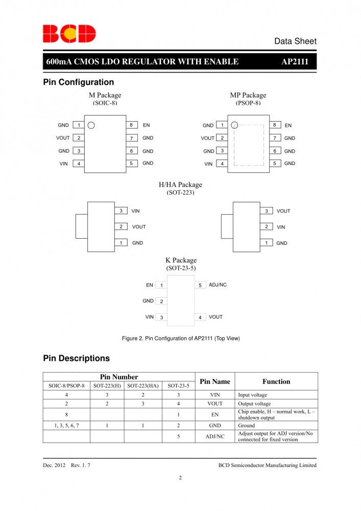 AP2111 datasheet page 2