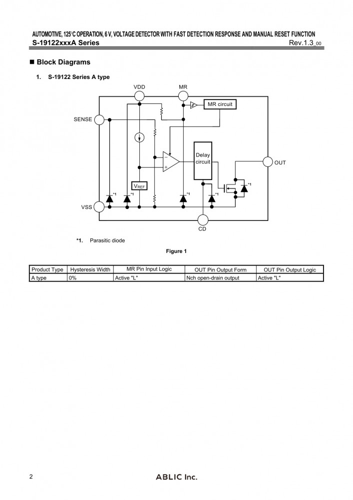 ABLIC S-19122 datasheet page 2