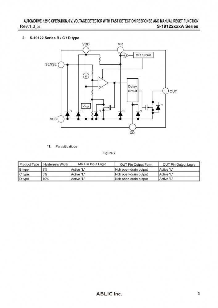 ABLIC S-19122 datasheet page 3