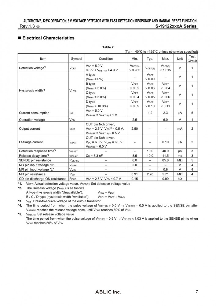 ABLIC S-19122 datasheet page 7