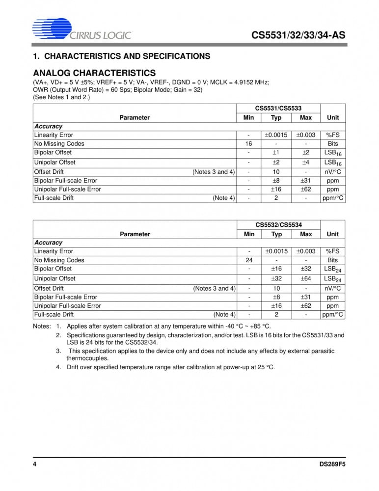 CS5532 datasheet page 4