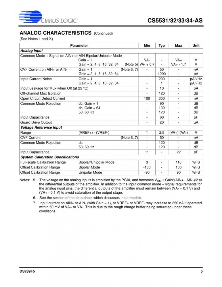 CS5532 datasheet page 5
