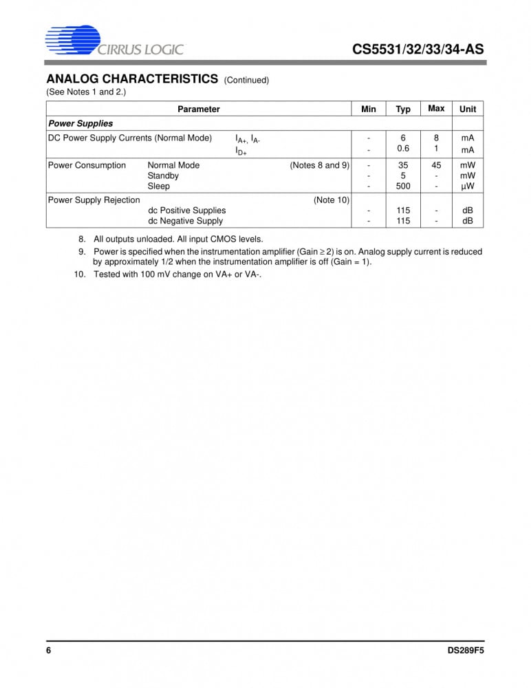 CS5532 datasheet page 6