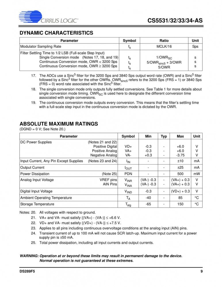 CS5532 datasheet page 9