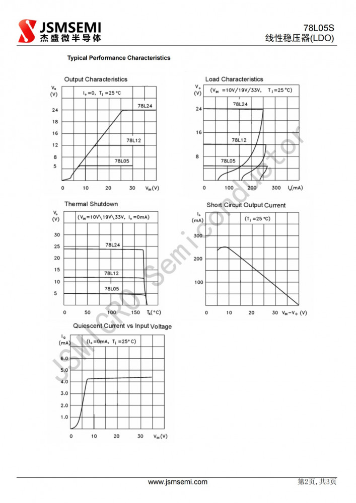 78L05S datasheet page 2