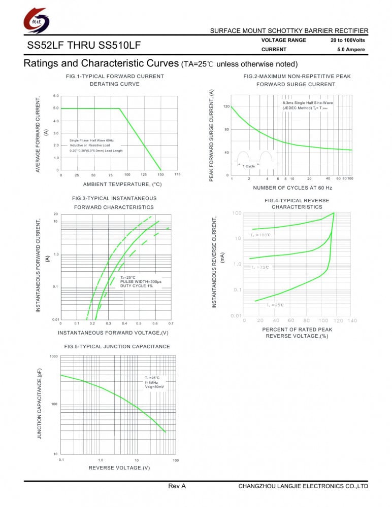 SS54L datasheet page 2