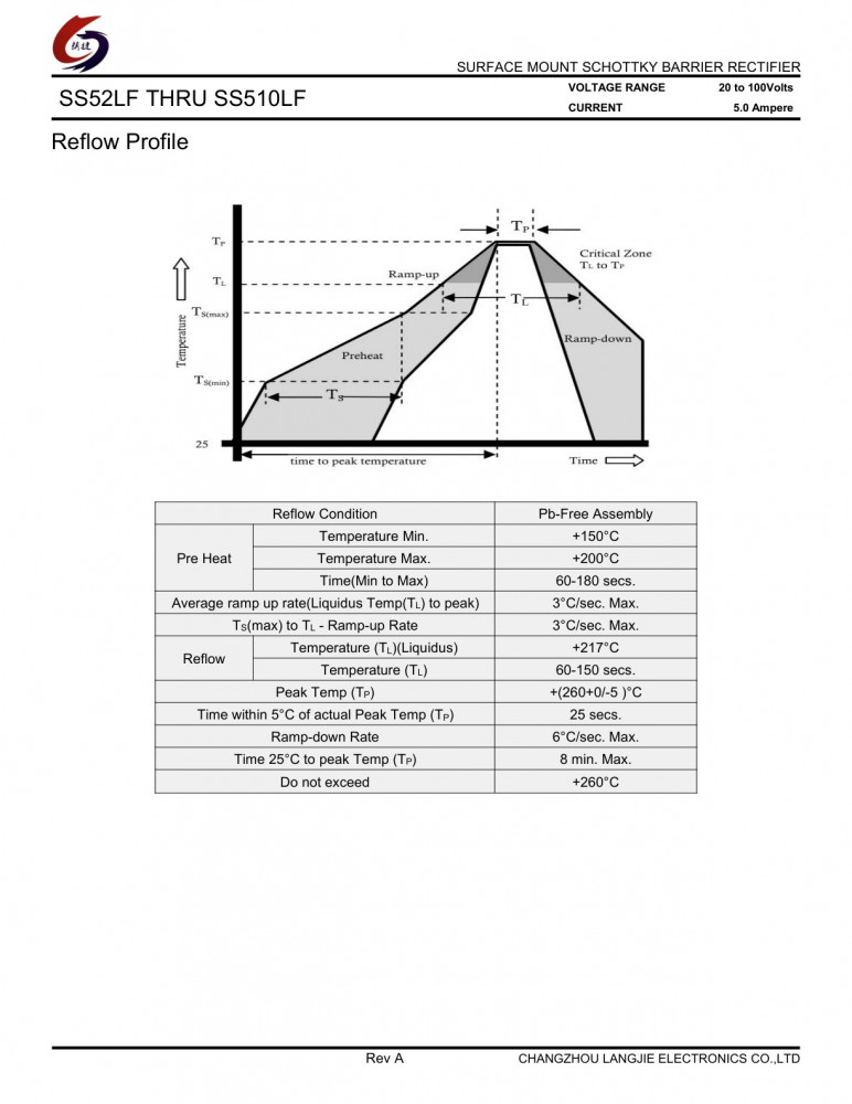 SS54L datasheet page 5