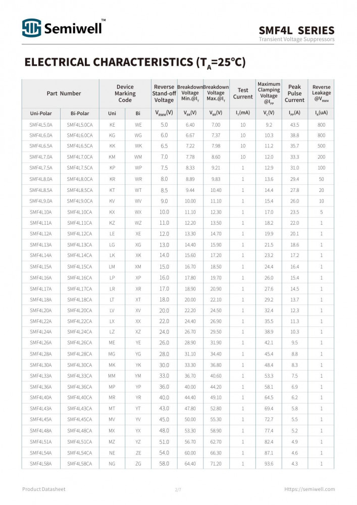 SMF4L12A datasheet page 2