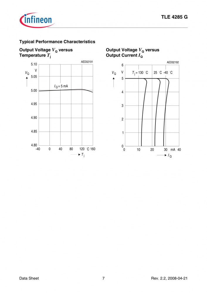 TLE4285G datasheet page 7