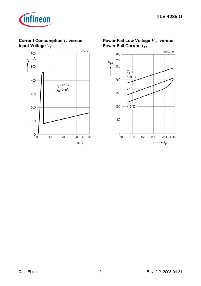 TLE4285G datasheet page 9