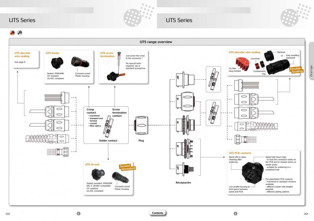 UTS Series document page 5