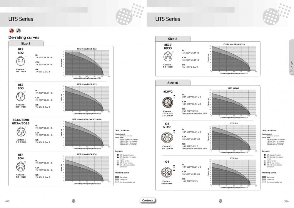 UTS Series document page 8