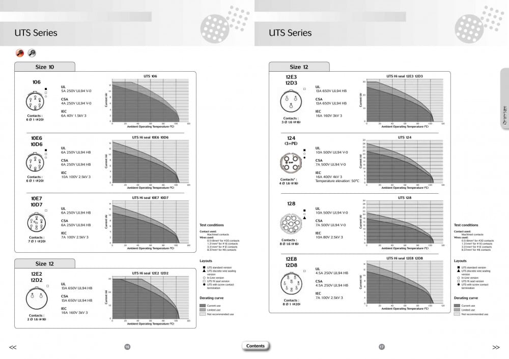 UTS Series document page 9