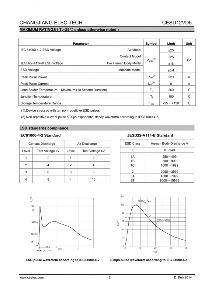 CESD12VD5 datasheet page 2