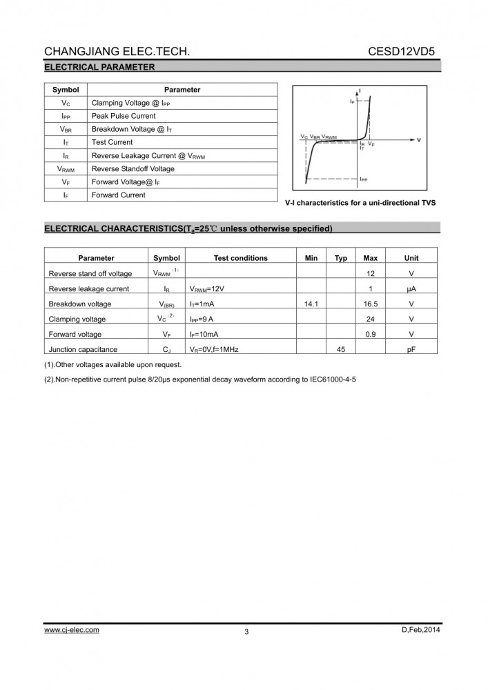 CESD12VD5 datasheet page 3