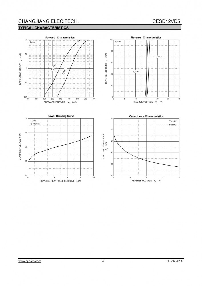 CESD12VD5 datasheet page 4