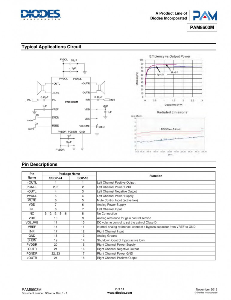 PAM8603MDER datasheet page 2