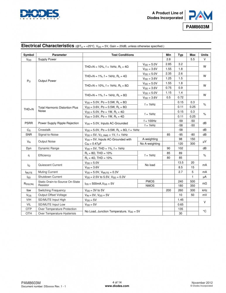 PAM8603MDER datasheet page 4