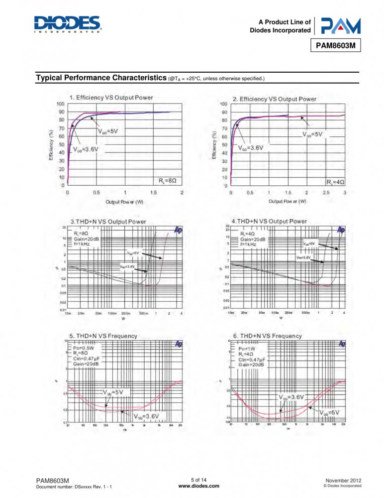 PAM8603MDER datasheet page 5
