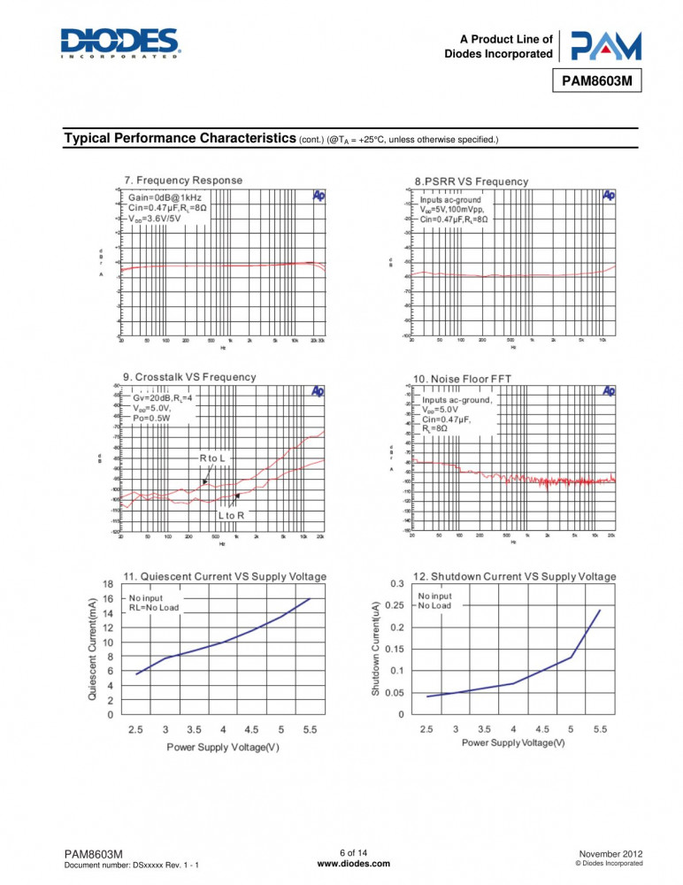 PAM8603MDER datasheet page 6