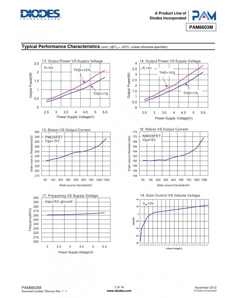 PAM8603MDER datasheet page 7