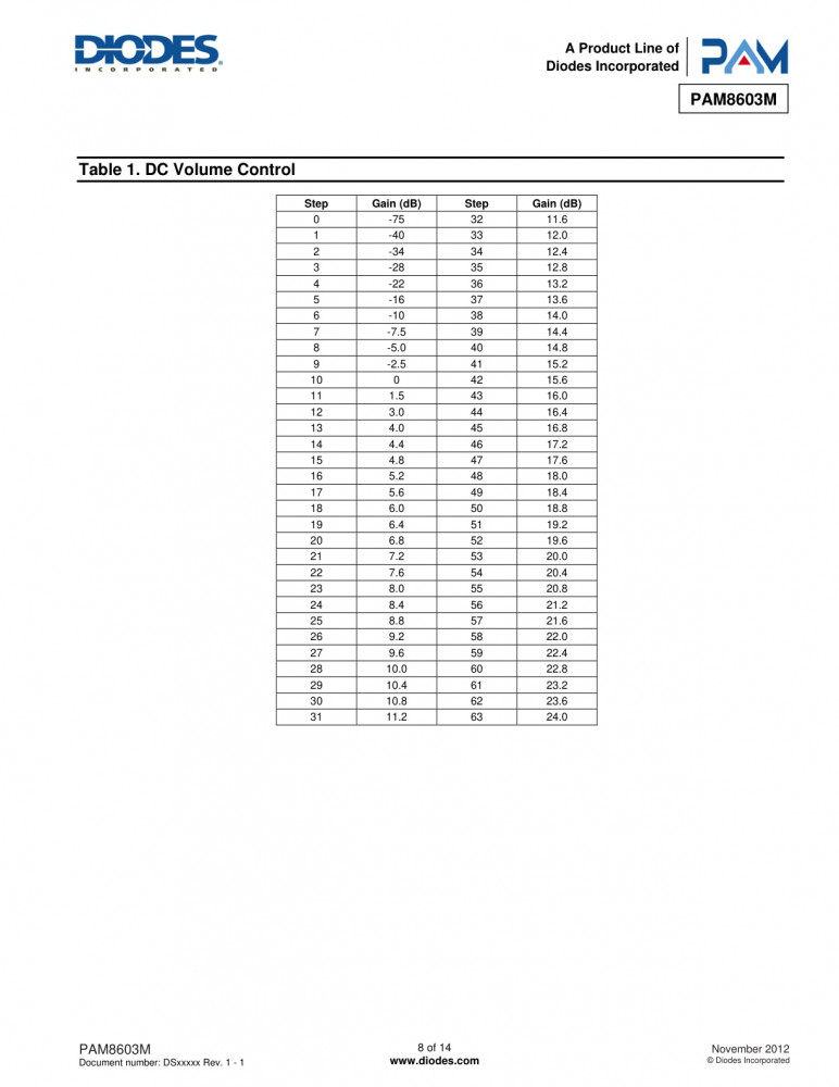 PAM8603MDER datasheet page 8