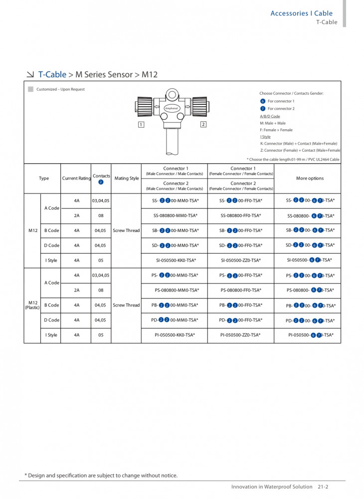Amphenol accessory document page 3