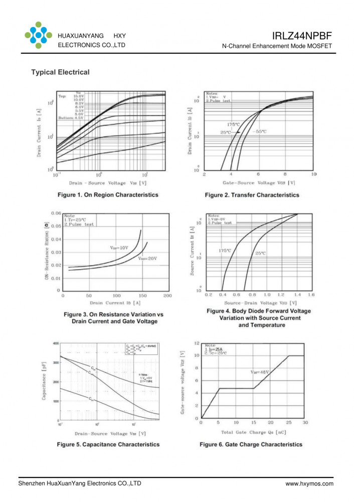 IRLZ44NPBF-HXY datasheet page 3