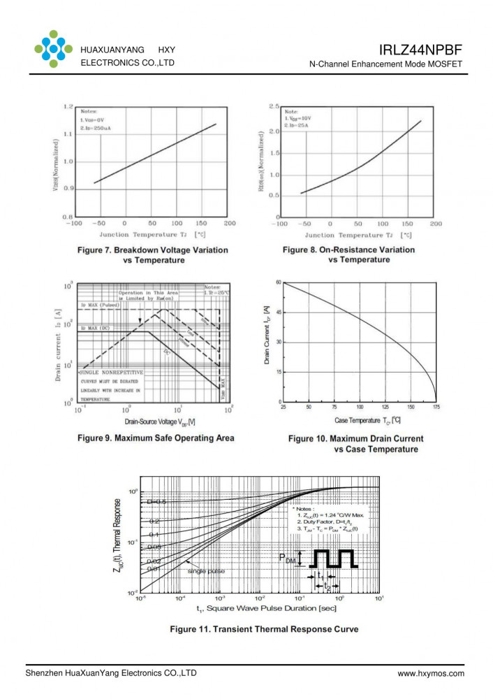 IRLZ44NPBF-HXY datasheet page 4
