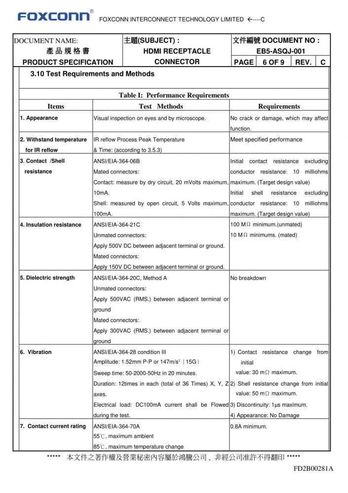 FOXCONN HDMI receptacle specification page 6