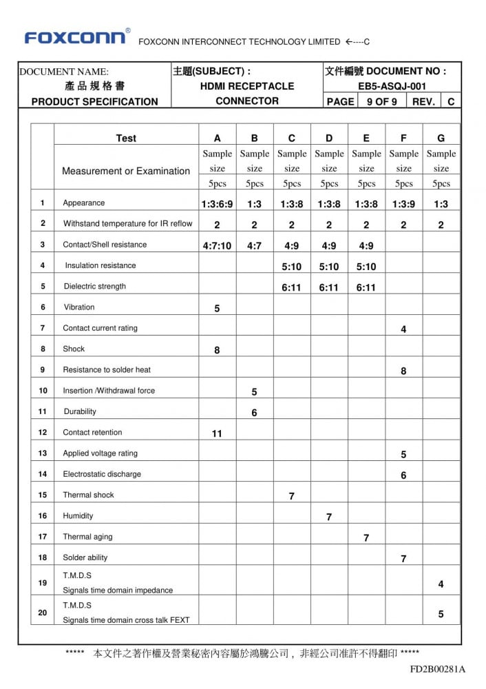 FOXCONN HDMI receptacle specification page 9