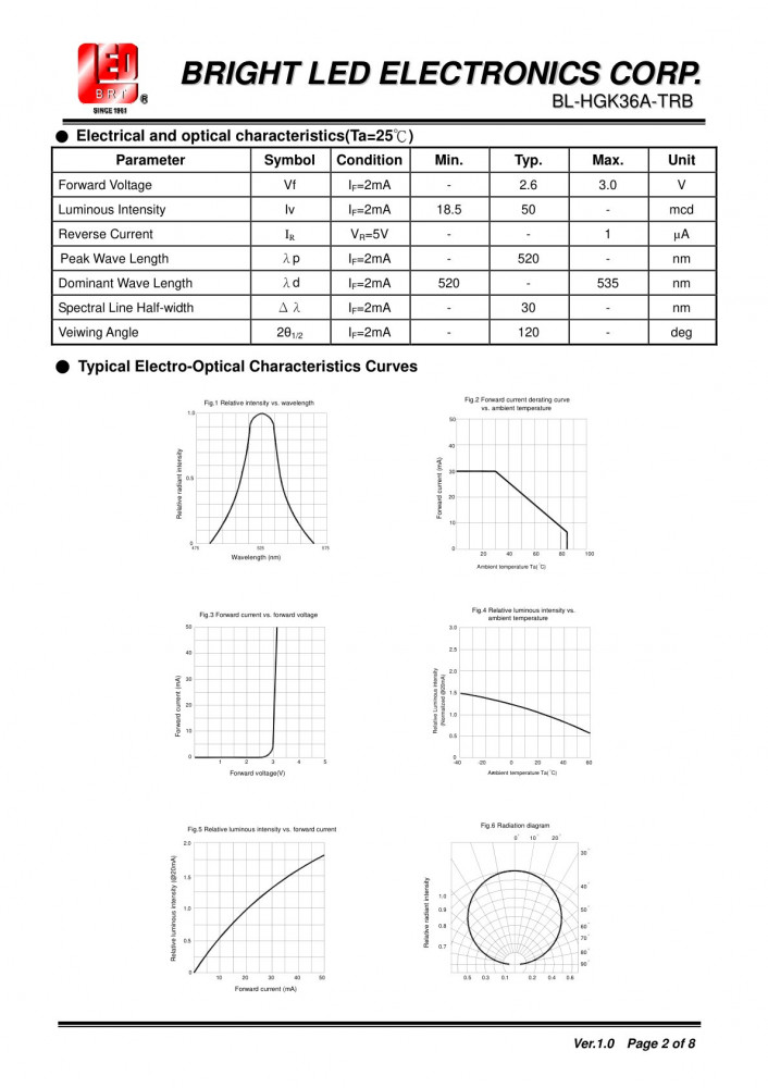 BL-HGK36A-TRB datasheet page 2