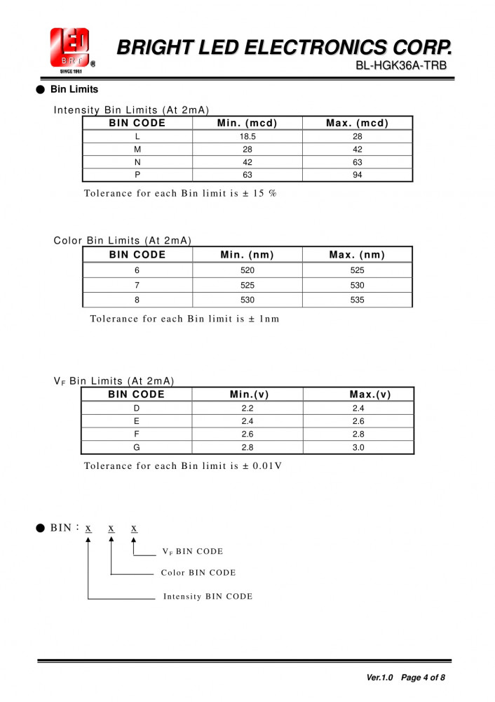 BL-HGK36A-TRB datasheet page 4