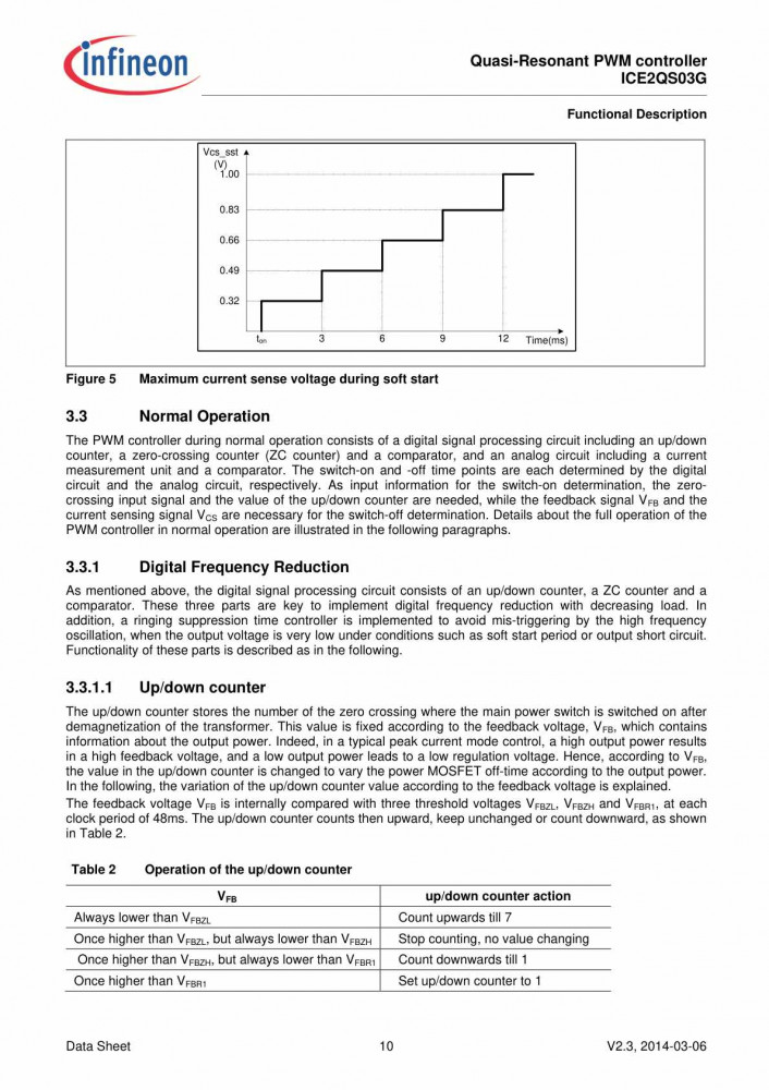 ICE2QS03G datasheet page 10